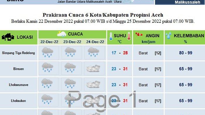 Sebagian Aceh Diprediksi Masih Dilanda Hujan Hingga Tiga Hari ke Depan, Ini Data BMKG ...