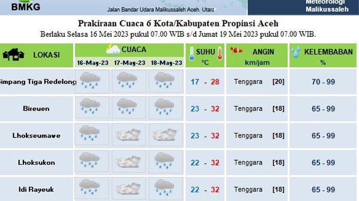 Ada Beberapa Kota di Sebagian Aceh Diprediksi Dilanda Hujan Hingga Tiga Hari ke Depan, Ini Data ...
