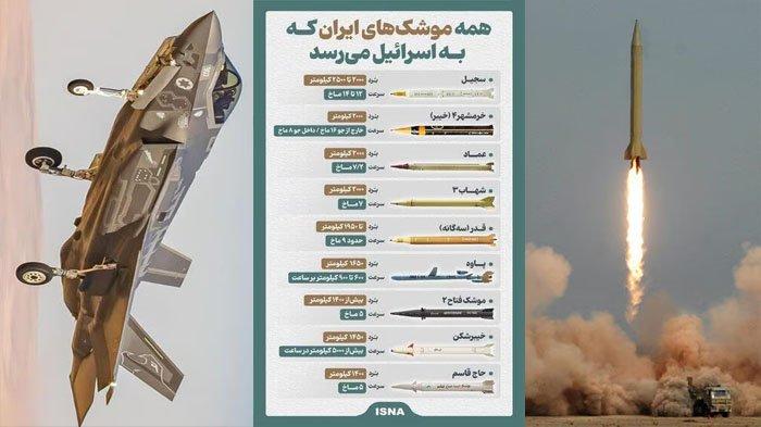 Inilah Peta Kekuatan Israel vs Iran jika Perang Meletus, Pertarungan ...