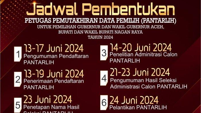 Jadwal rekrutmen Pantarlih Pilkada di Nagan Raya. - Serambinews.com