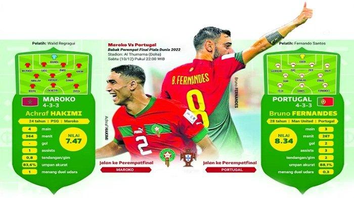 Maroko Vs Portugal, Maroko Incar Sejarah - Serambinews.com