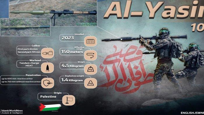 Inilah Rahasia Rudal Al-Yassin 105, Dipakai Pejuang Hamas untuk ...