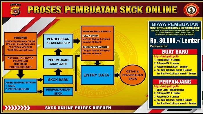 Ini Syarat dan Tarif Mengurus SKCK di Polres Bireuen - Serambinews.com