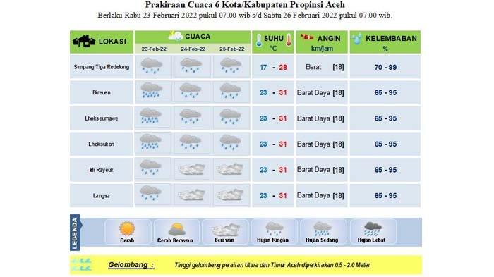 Data BMKG - Lhokseumawe dan Sekitarnya Diprediksi Dilanda Hujan Hingga 3 Hari Kedepan ...