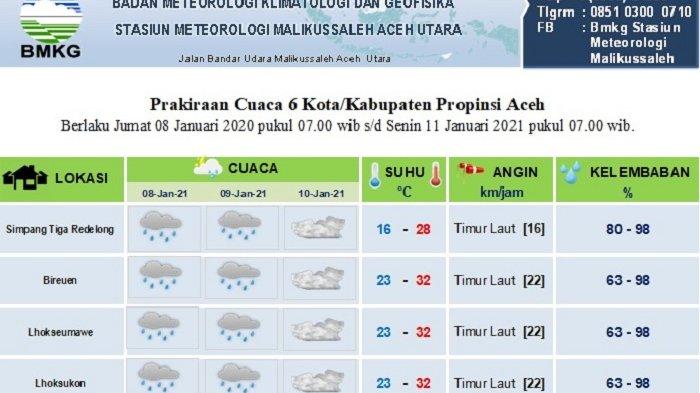 Hujan Diprediksi Masih Landa Sebagian Aceh Hingga Tiga Hari Ke Depan, Ini Data BMKG ...