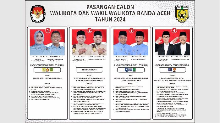 Visi-Misi Pasangan Calon Walikota & Wakil Walikota Banda Aceh 2024 - Serambinews.com