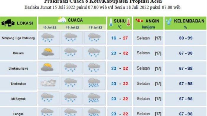 Info Cuaca, Bener Meriah Hingga Langsa Berpeluang Dilanda Hujan, Begini ...