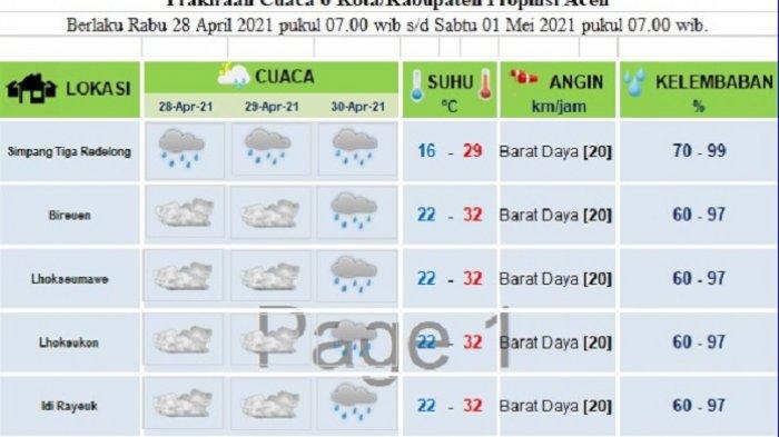 Begini Prakiraan Cuaca Sebagian Aceh hingga 18 Ramadhan, Berpotensi Hujan Ringan dan Berawan ...