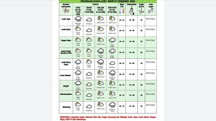 BMKG Ingatkan Warga Waspadai Hujan Disertai Petir, Begini Prediksi ...