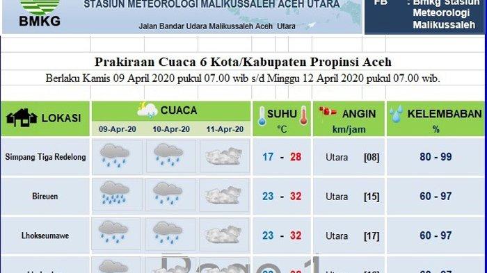 Ini Info Prediksi Cuaca Sebagian Aceh Hingga Tiga Hari ke Depan di Sini - Serambinews.com