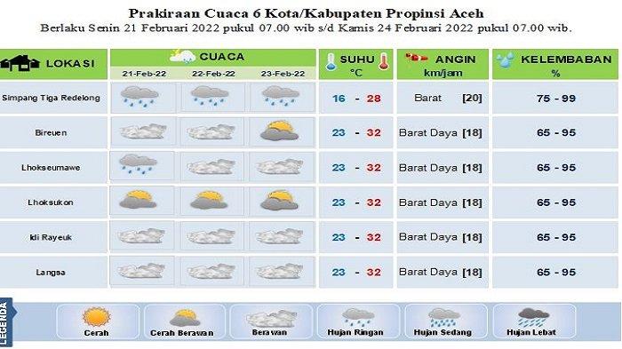 Begini Prakiraan Cuaca Sebagian Aceh Selama 3 Hari Kedepan, Bener Meriah Hujan, Daerah Lain ...
