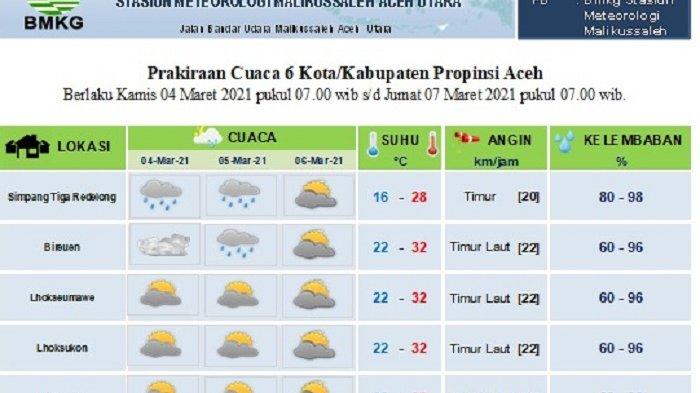 Ini Prakiraan Cuaca Tiga Hari ke depan di Sebagian Wilayah Aceh - Serambinews.com