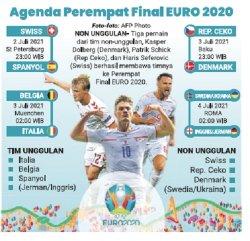 Hasil Pertandingan Babak 16 Besar Euro 2020, Tim Kuda Hitam Menggigit ...