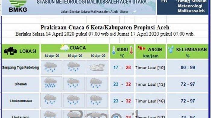 Sebagian Aceh Diprediksi Dilanda Hujan Hingga Tiga Hari ke Depan, Simak Info Data BMKG Ini ...