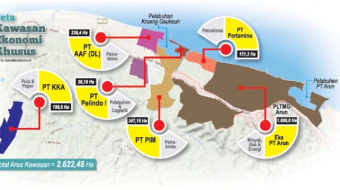 Ini Profil KEK Arun - Serambinews.com