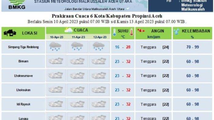 Info Cuaca Sebagian Aceh Selama 3 Hari Kedepan, Bener Meriah Hujan ...