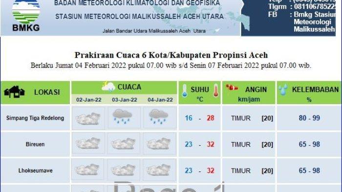 Begini Prediksi Cuaca Enam Daerah di Aceh Selama Tiga Hari Mendatang, Bakal Diguyur Hujan ...