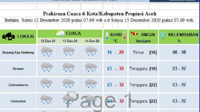Waspada! Sebagian Aceh Masih Dilanda Hujan Hingga Tiga Hari Kedepan, Ini Data BMKG - Serambinews.com