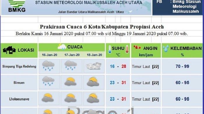 Cek Prediksi Cuaca Sebagian Aceh Hingga Tiga Hari Kedepan di Sini ...