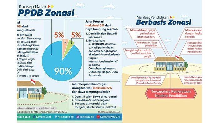 Pendaftaran PPDB di Bener Meriah untuk SMP dan SD Dibuka, Ini Jadwalnya ...