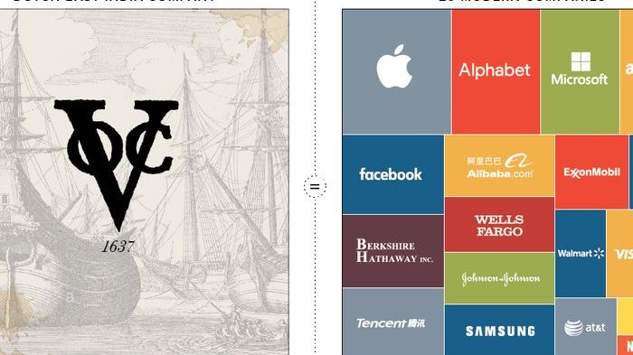 Perusahaan Paling Bernilai Sepanjang Sejarah Itu Bernama VOC ...