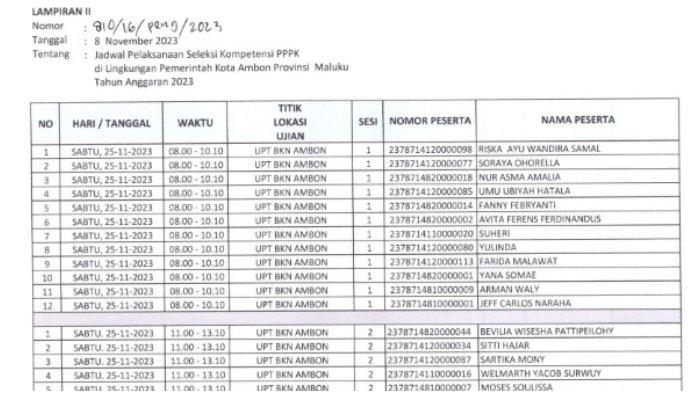 LENGKAP! Daftar Nama dan Jadwal Seleksi PPPK 2023 di Pemerintah Kota Ambon - Tribunambon.com