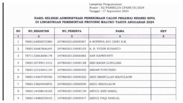 LINK PDF dan Daftar Nama Peserta Lolos Seleksi Administrasi CPNS 2024 di Provinsi Maluku ...