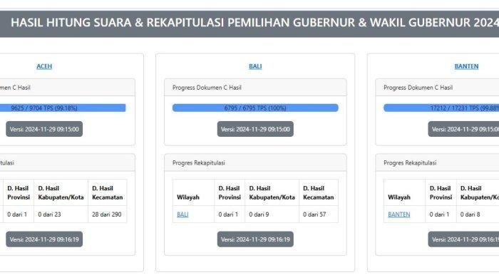 Cek Hasil Real Count Pilkada 2024 se-Indonesia Versi KPU di Link Ini - Tribunambon.com