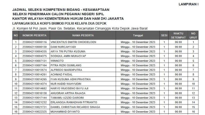 Daftar 63 Nama Peserta Tes SKB CPNS Kesamaptaan Kemenkumham DKI Jakarta ...