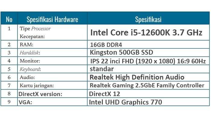 Sebutkan Spesifikasi Perangkat Keras! Kunci Jawaban Mapel Informatika ...