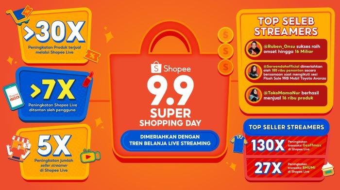 Tren Live Streaming di Shopee 9.9, Penjualan Meroket Lebih dari 30 Kali ...