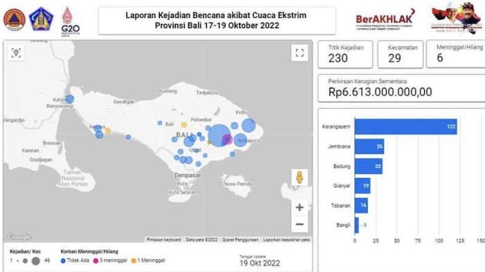 Dampak Bencana Alam di Bali, Sebabkan Kerugian Hingga Rp 6 Miliar Lebih - Tribun-bali.com