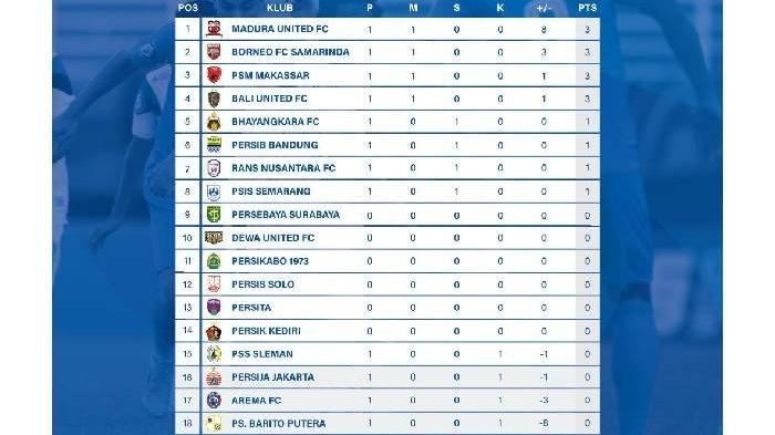 UPDATE Klasemen Sementara Liga 1 2022-2023 Usai Persib Bandung Imbang 2 ...