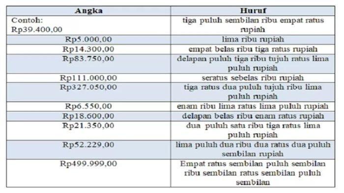 Soal Dan Jawaban Bahasa Indonesia Kelas 4 Halaman 118 119 Kurikulum