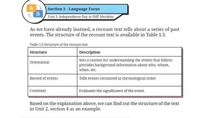 Kunci Jawaban Bahasa Inggris Kelas 8 Halaman 56 57 58 59 Kurikulum Merdeka, Section 3: Structure ...