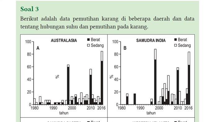 Kunci Jawaban IPA Kelas 10 Semester 2 Halaman 212 213, Latihan Soal ...