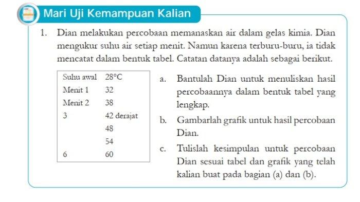 Kunci Jawaban IPA Kelas 7 Semester 1 Kurikulum Merdeka Halaman 40, Grafik Percobaan Dian ...