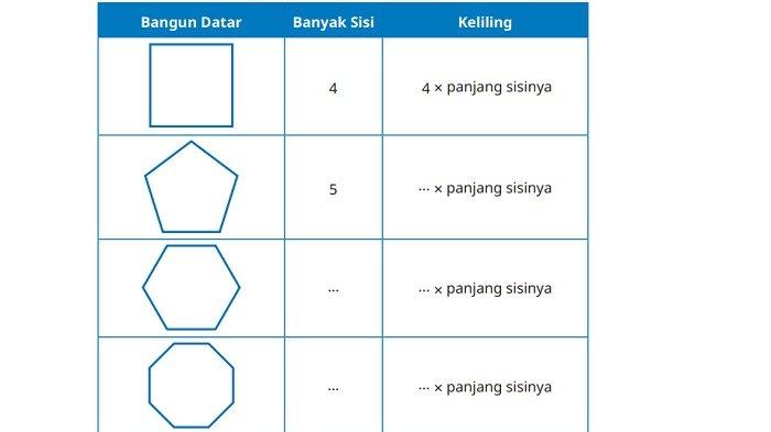 Kunci Jawaban Matematika Kelas 5 SD Kurikulum Merdeka Halaman 124, Ayo Merangkum: Bangun Datar ...