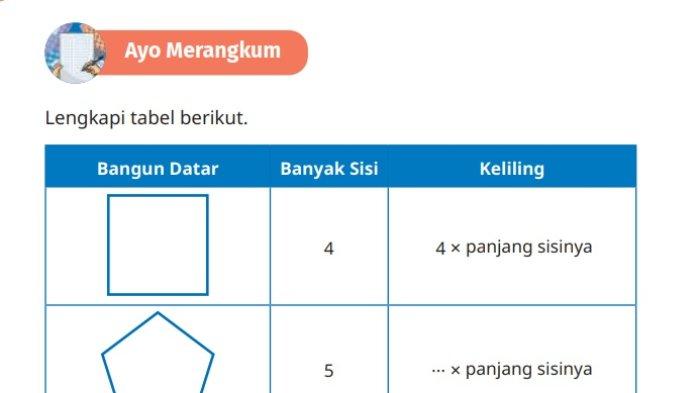 Kunci Jawaban Matematika Kelas 5 SD Kurikulum Merdeka Halaman 124, Ayo Merangkum: Bangun Datar ...