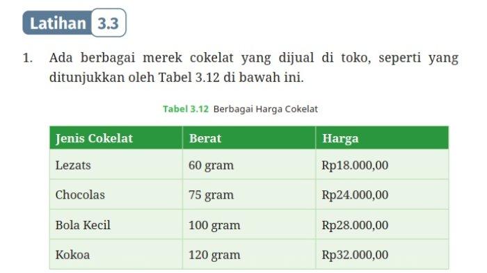 Jawaban Soal Matematika Kelas 7 Semester 1 Halaman 115 116 117