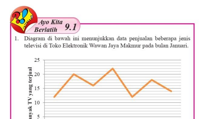 Ayo Kita Berlatih 9.1, Kunci Jawaban Matematika Kelas 8 Semester 2 ...