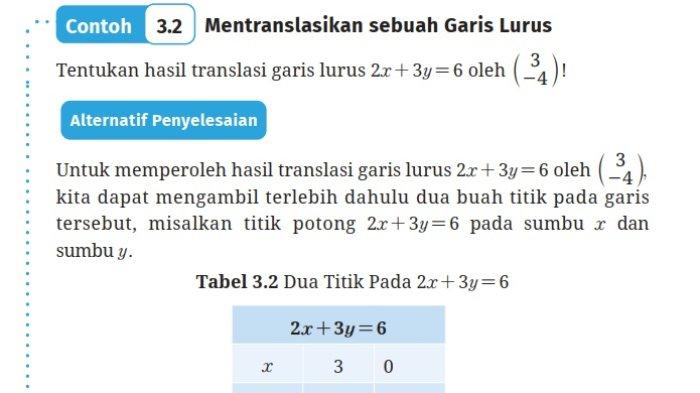 Kunci Jawaban Matematika Kelas 9 Kurikulum Merdeka Halaman 142 143, Ayo Mencoba 3.2: Translasi ...