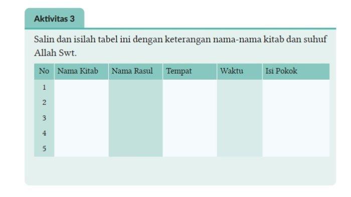 Kunci Jawaban PAI Kelas 8 Halaman 41 Kurikulum Merdeka, Aktivitas 3 ...