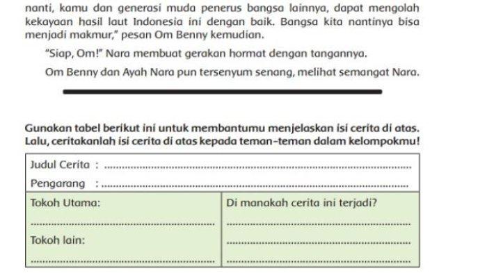 Berita Tabel Kegiatan Literasi 4 Terbaru Hari Ini - Tribun-bali.com