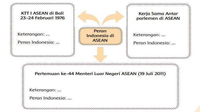 Kunci Jawaban Tema 7 Kelas 6 Halaman 35 36 Buku Tematik, Kepemimpinan ...