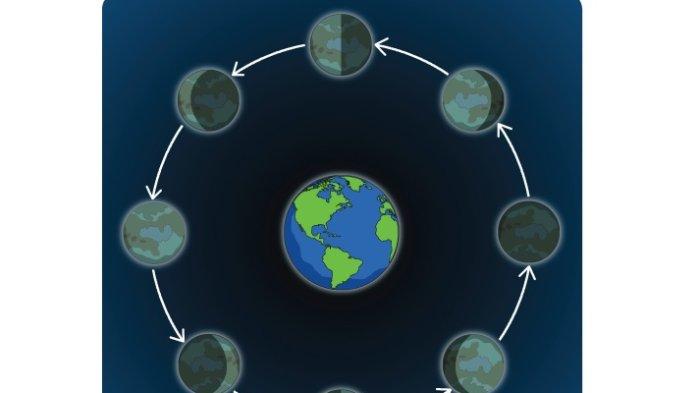 Kunci Jawaban Tema 8 Kelas 6 Halaman 61 62 63 64 65 66 67 68 69, Ayo ...