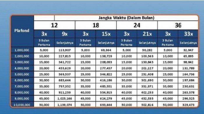 KUR BRI 2023: Bisa Ajukan Kredit hingga Rp500 Juta Bunga 6 Persen per ...