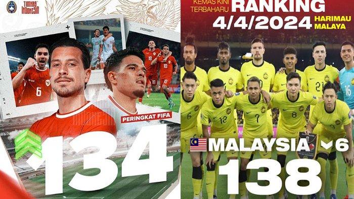 Update Daftar Ranking FIFA Zona Asia Tenggara: Timnas Indonesia Menyala, Malaysia Terseok ...