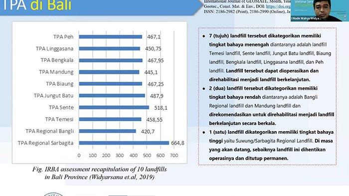 TPA Suwung Ditutup, Kemana Sampah Bali Dibuang? Berikut Pemaparan dari Empat Narasumber - Tribun ...