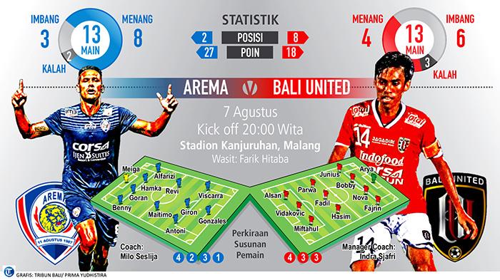 Anti Arema Cronus